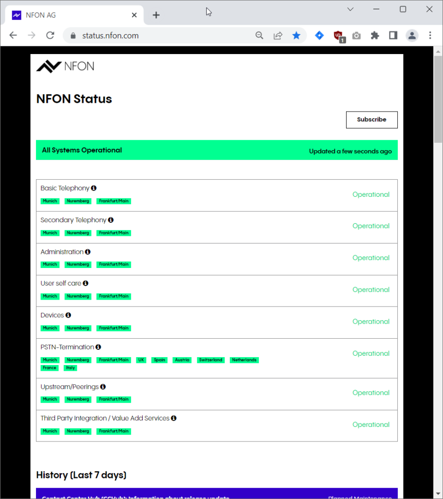 Troubleshooting - Einfach erklärt